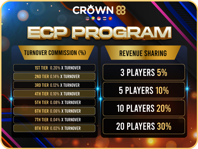Crown88: Leading Online Casino in Australia and Asia | Australia ...